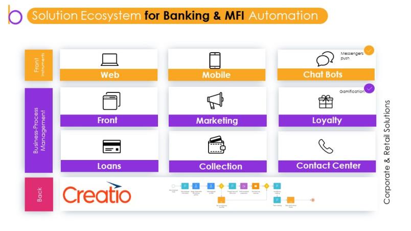 Banza | Creatio Marketplace Banza | Creatio Marketplace